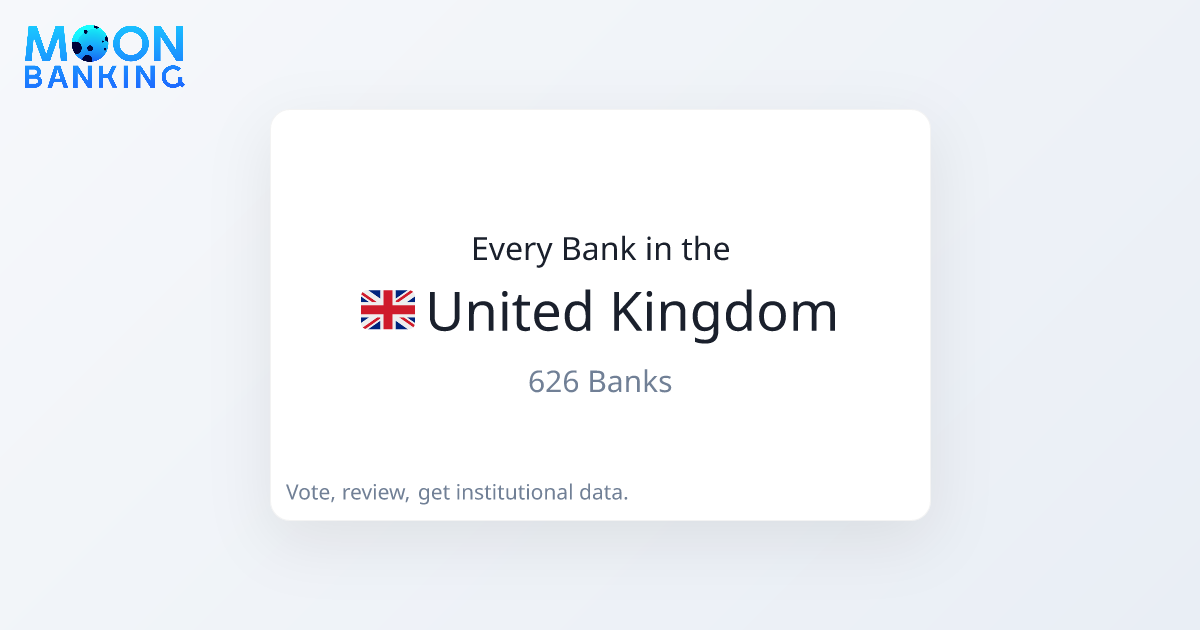 United Kingdom Banks | Full List & Institutional Profiles